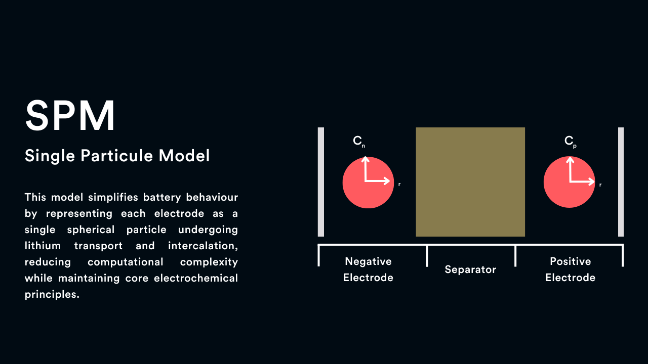 Evolution of Battery Models: Electrochemical to Data-Driven | Monolith