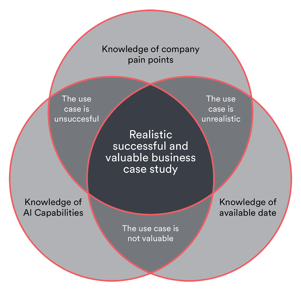 3 Ways AI Leaders Can Benefit From Self-Learning Models | Monolith
