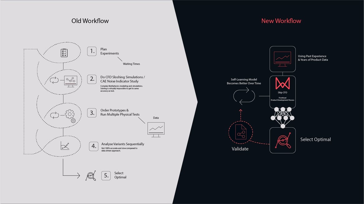 Physics-Based Versus Data-Driven Models | Monolith AI