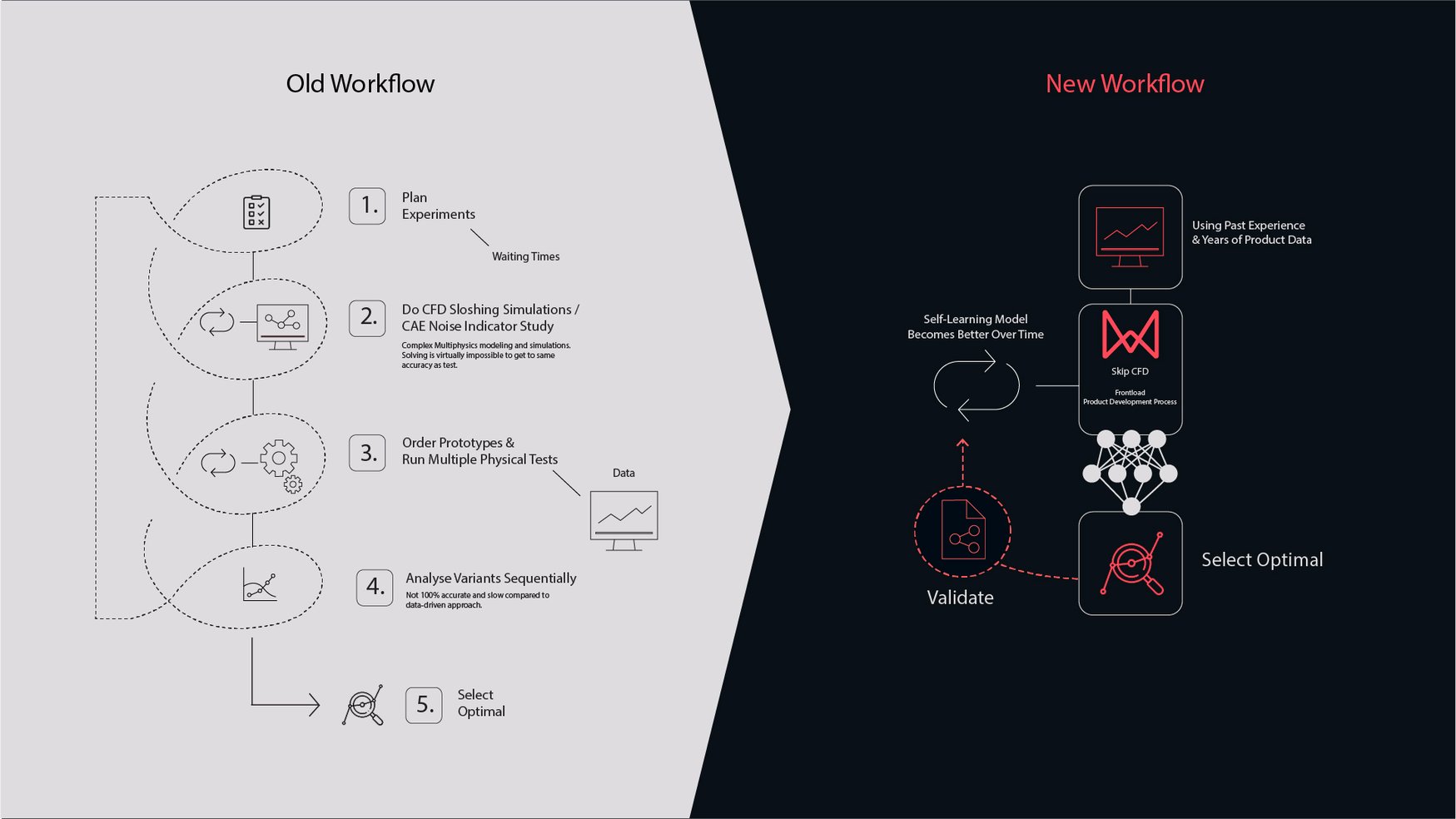 Physics-Based Versus Data-Driven Models | Monolith AI