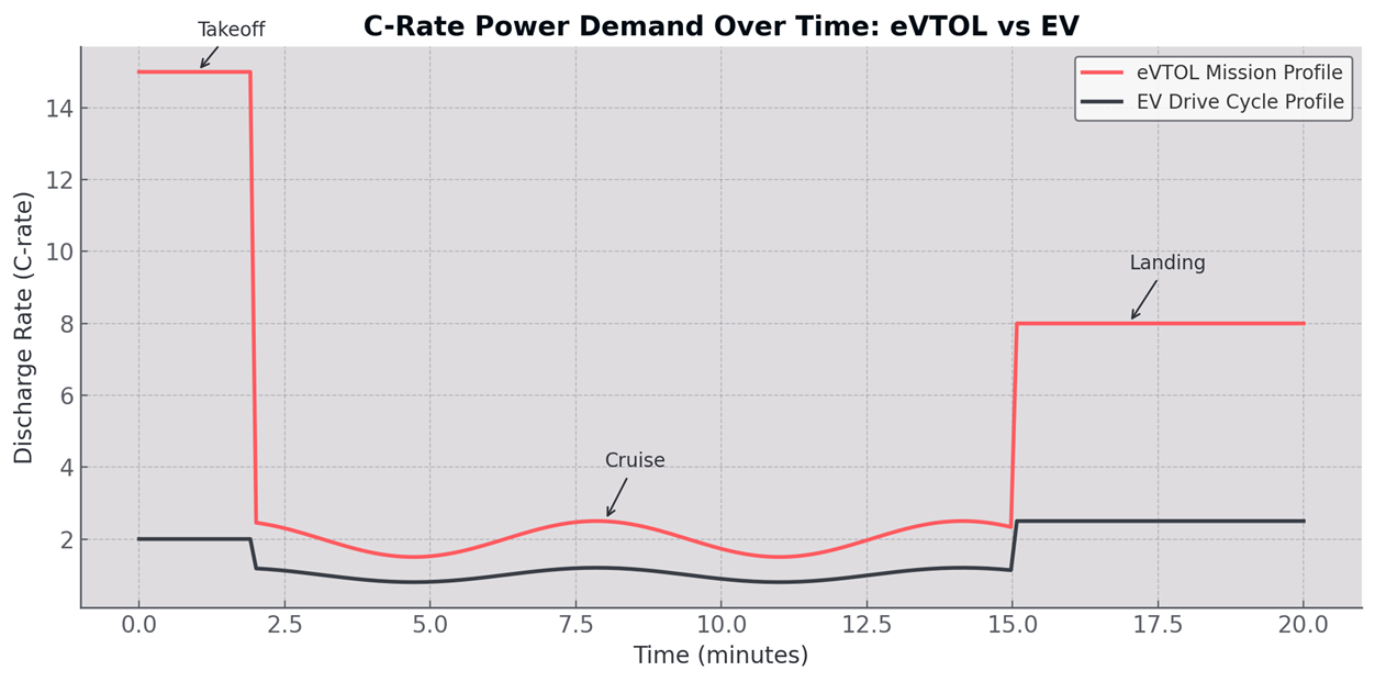Are Your eVTOL Battery Tests Realistic Enough? | Monolith