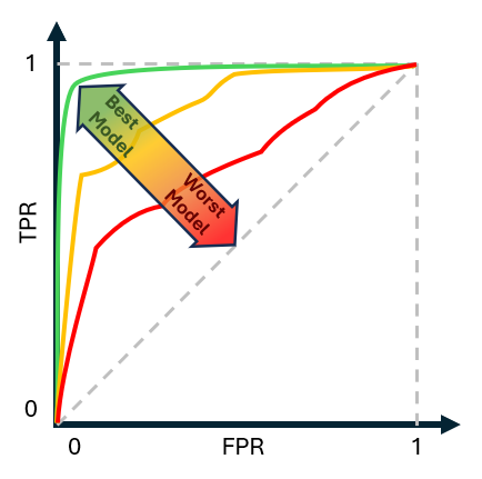 How To Evaluate an Anomaly Detection Model? | Monolith
