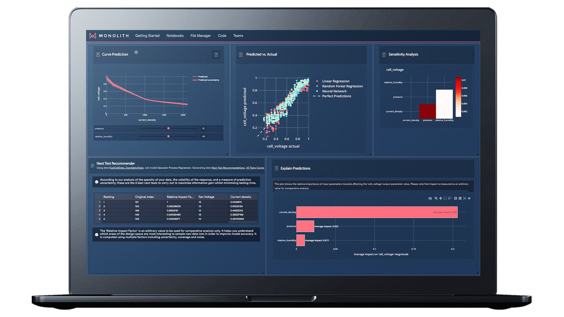 Get the most ROI from AI in engineering validation testing | Monolith