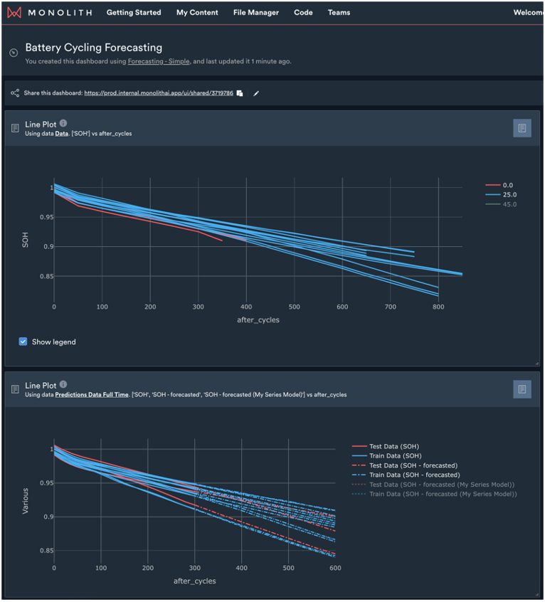 EV Battery Testing With AI | Monolith
