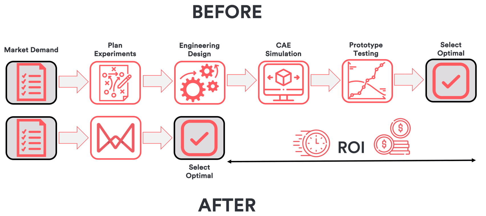 Will AI Replace Engineers? AI Implementation for Engineers