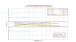 Physics-Based Versus Data-Driven Models | Monolith AI