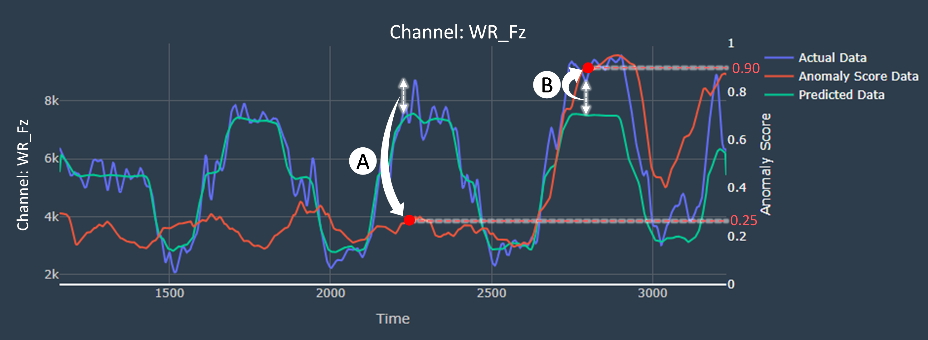 Understanding the Anomaly Score: Tool for Test Engineers | Monolith