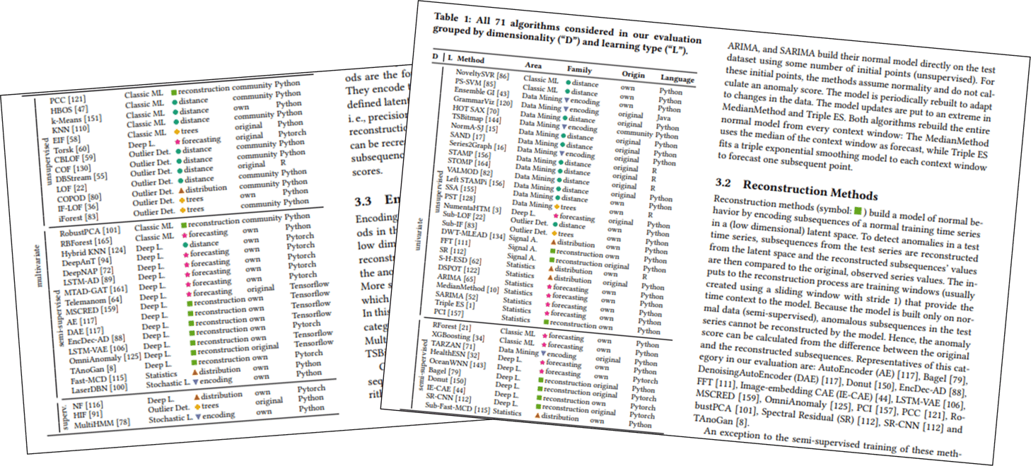 Understanding the Anomaly Score: Tool for Test Engineers | Monolith