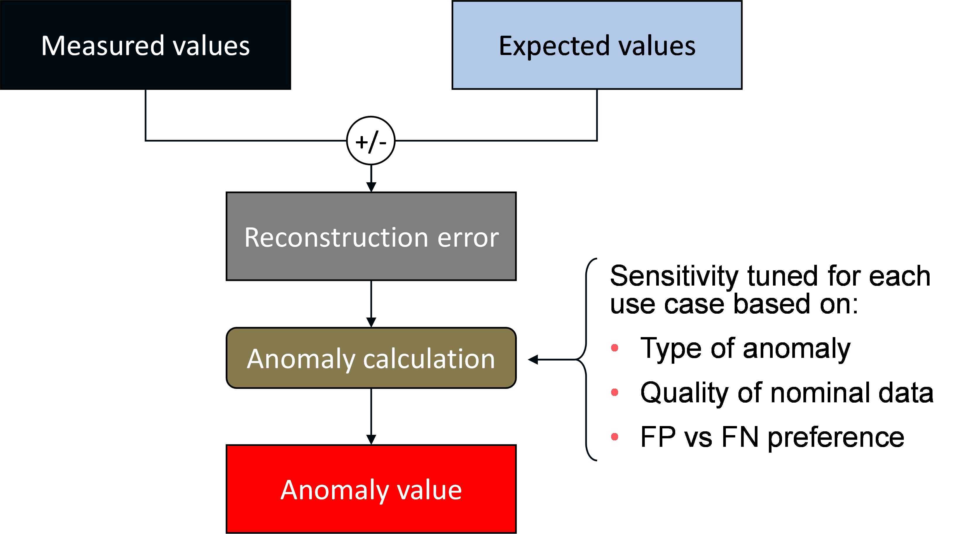 Understanding the Anomaly Score: Tool for Test Engineers | Monolith