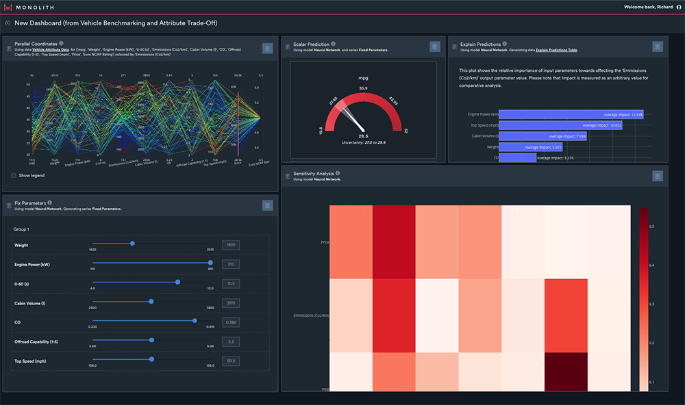 AI Software: Engineering Product Development | Monolith