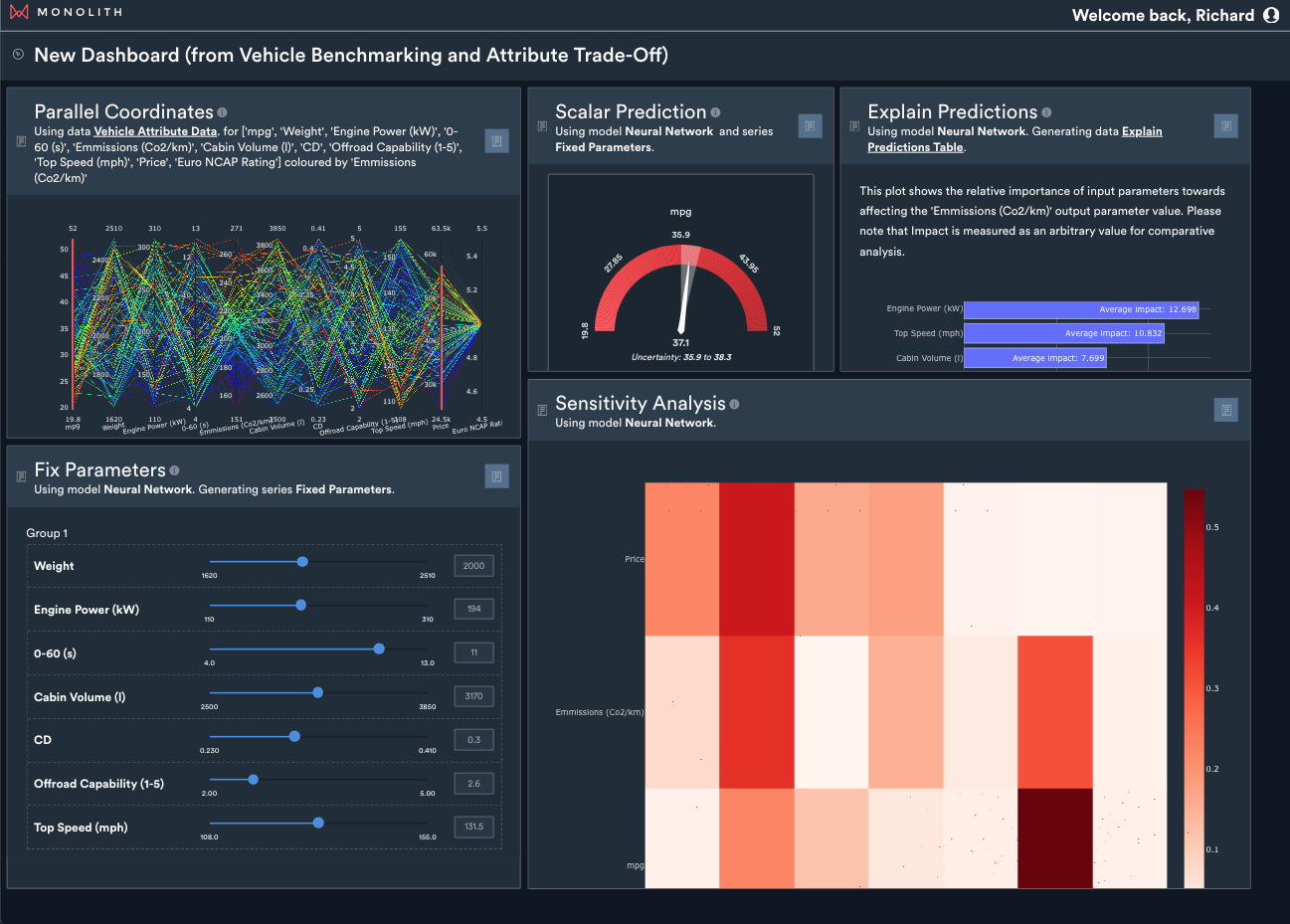 AI Software: Engineering Product Development | Monolith
