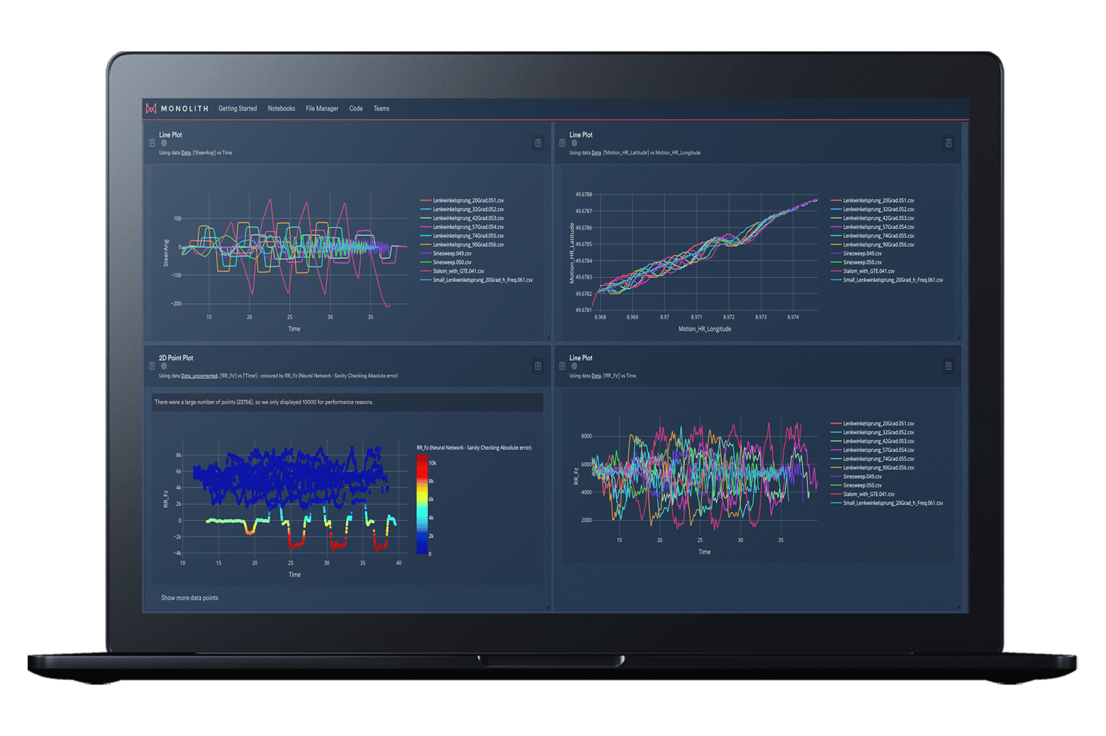 Ai Models In Monolith Deep Learning Based Time Series Model