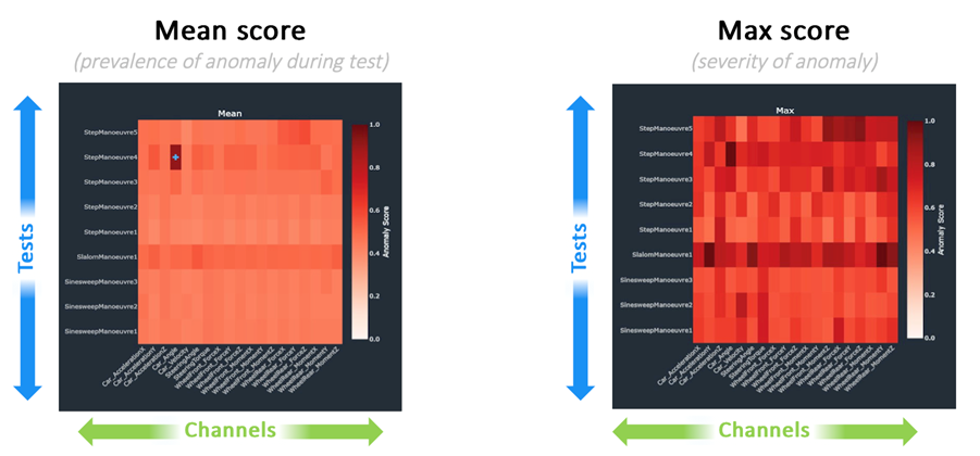 Engineering Data Analysis: AI-Guided Anomaly Detection | Monolith