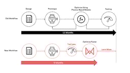 Physics-Based Versus Data-Driven Models | Monolith AI