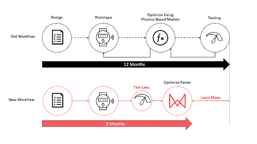 Physics-Based Versus Data-Driven Models | Monolith AI