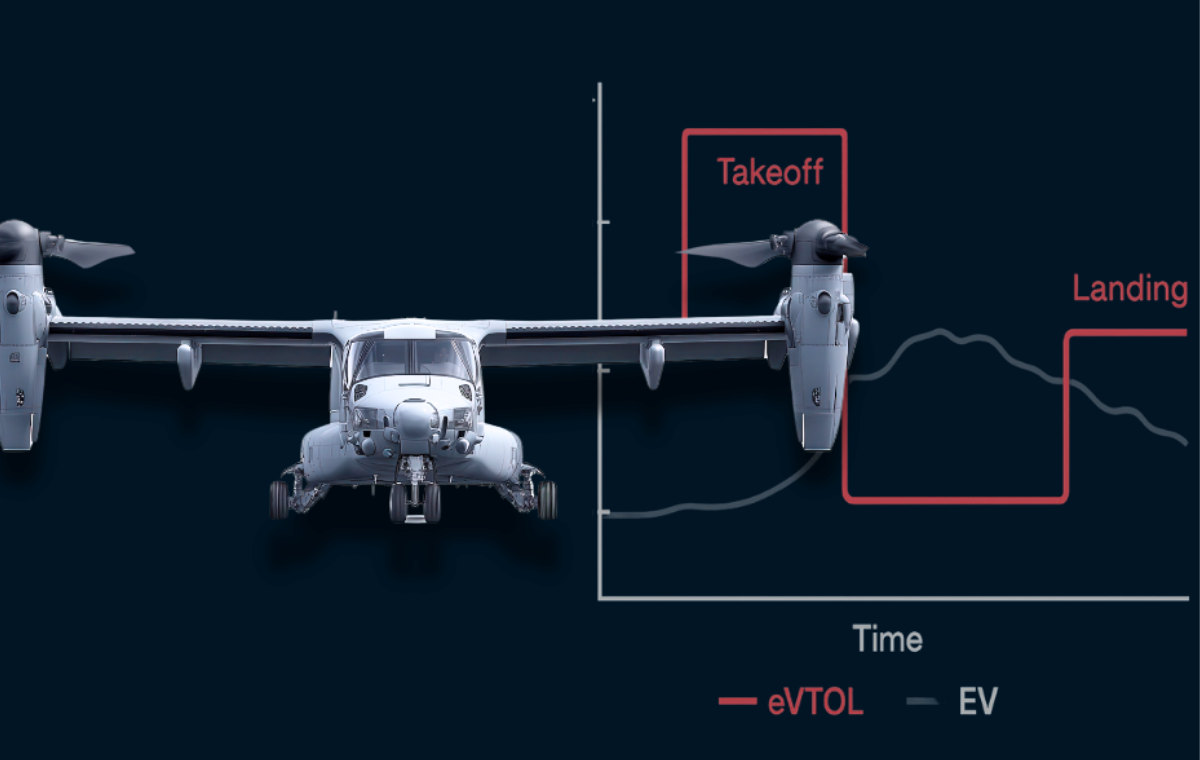 Are Your eVTOL Battery Tests Realistic Enough? | Monolith