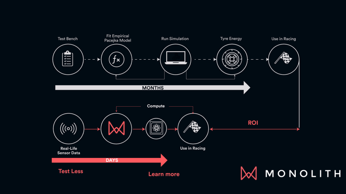 What Is a Self-learning Model? Unlock Engineering Potential