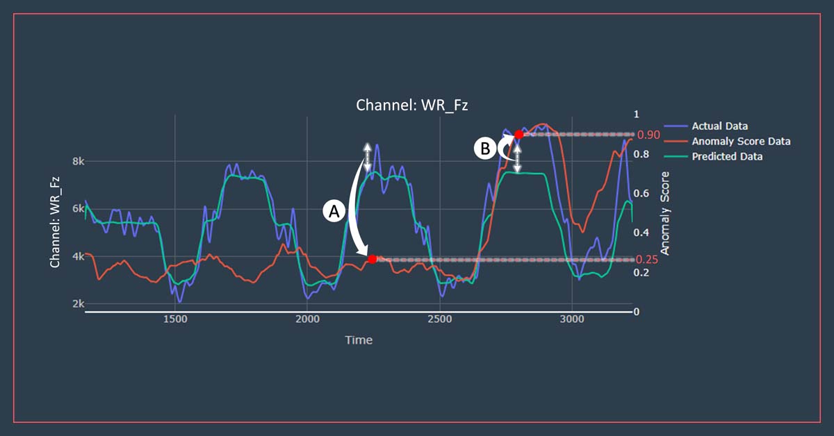 Understanding the Anomaly Score: Tool for Test Engineers | Monolith