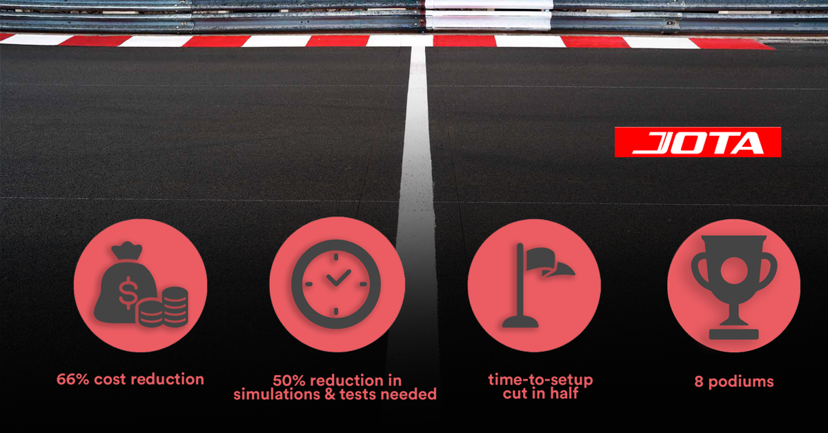 Case Study: Jota Sport Cuts Car Setup Time by 50% With Monolith
