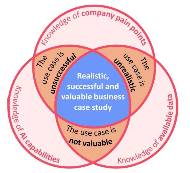 AI Use Case for Your Engineering Company | Monolith